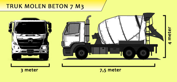 Kapasitas 1 Truk Molen Berapa M3 ? | INDONESIA READY MIX